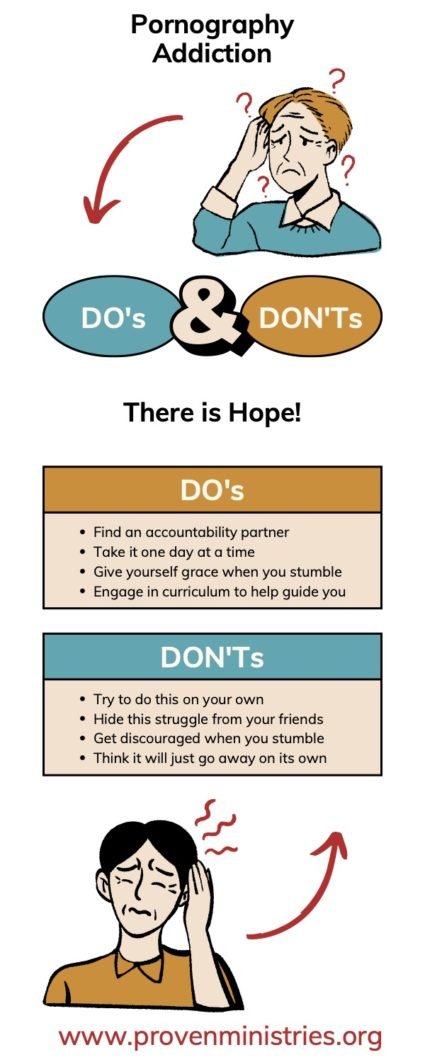 Pornography addiction is there hope - Proven Men