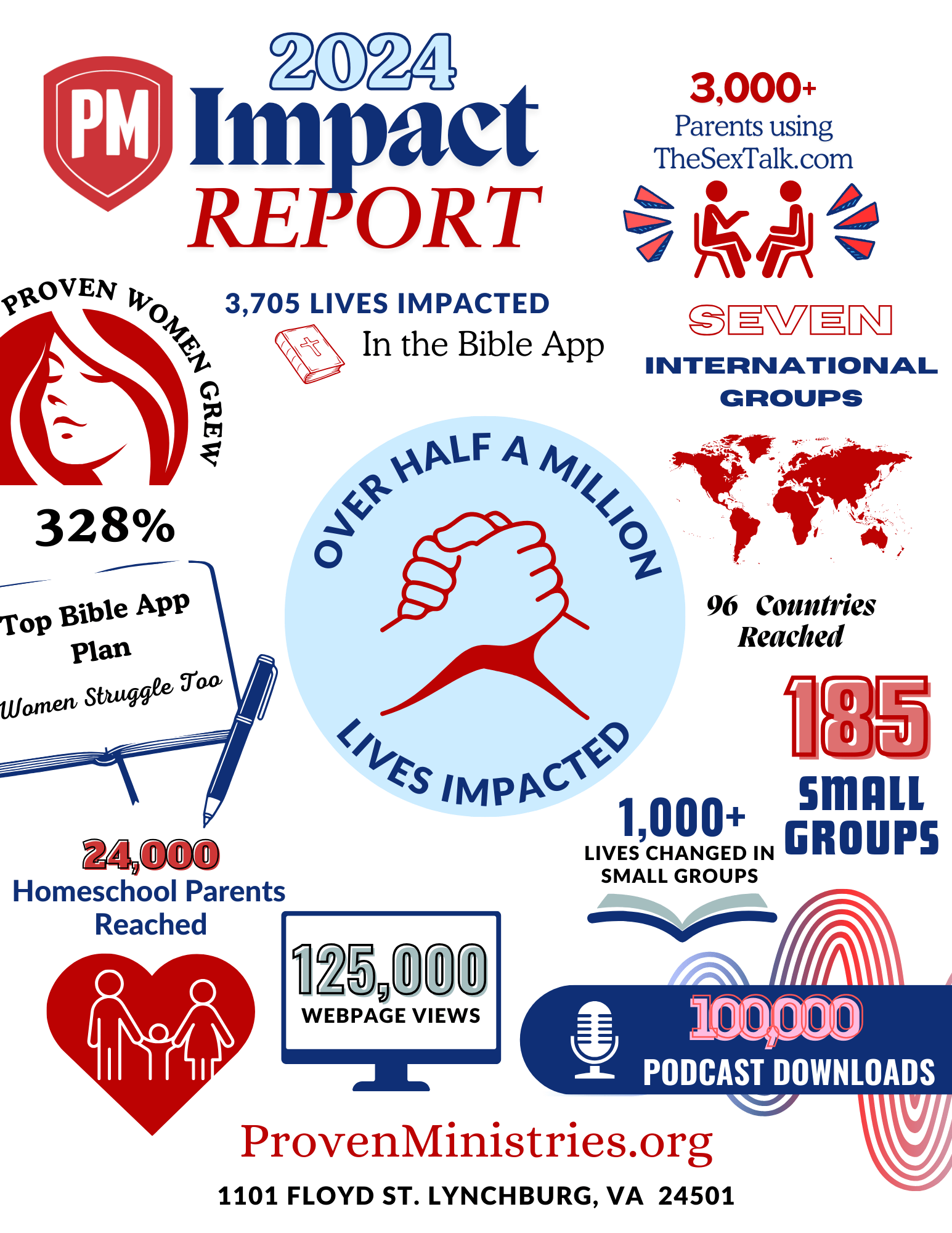 2024 Impact Report - Proven Men